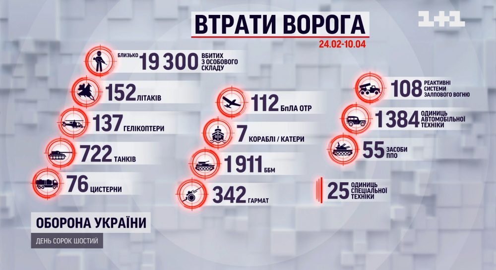 - News of Ukraine | Video report UNIAN