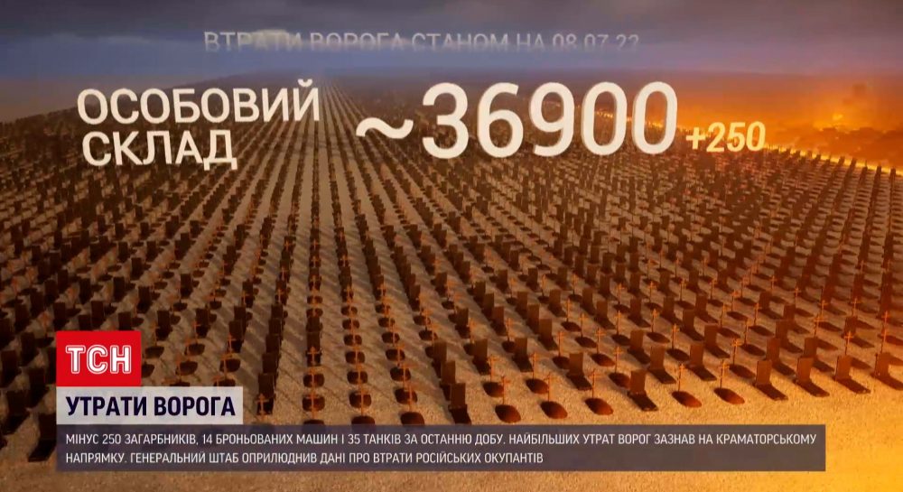 - News of Ukraine | Video report UNIAN