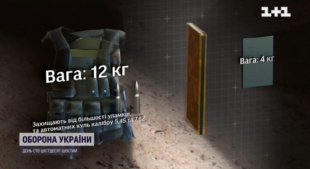 - News of Ukraine | Video report UNIAN