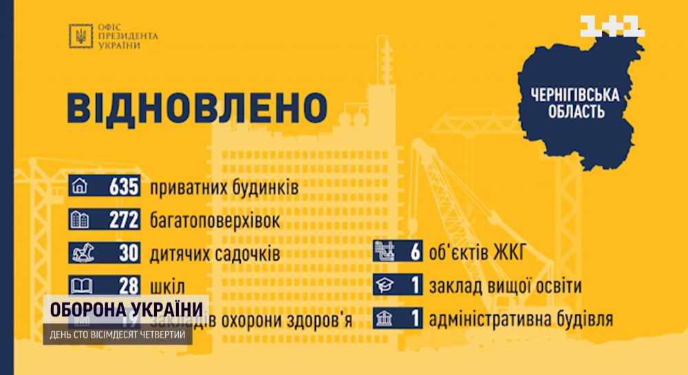 - News of Ukraine | Video report UNIAN